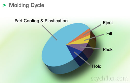 All You Need To Know About Choosing The Right Injection Molding Chiller ...