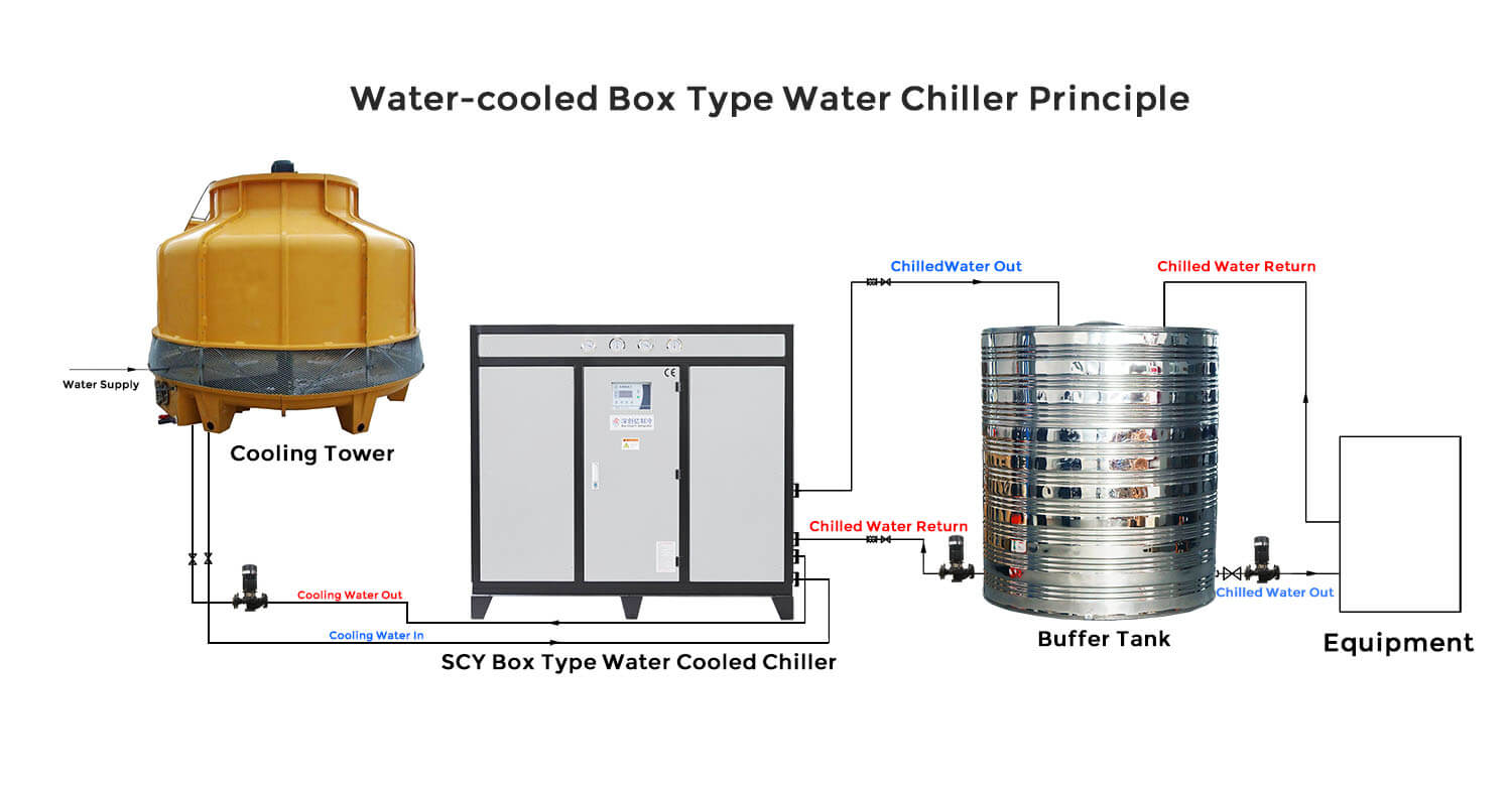 Schematic Diagram Water Cooled Chiller System