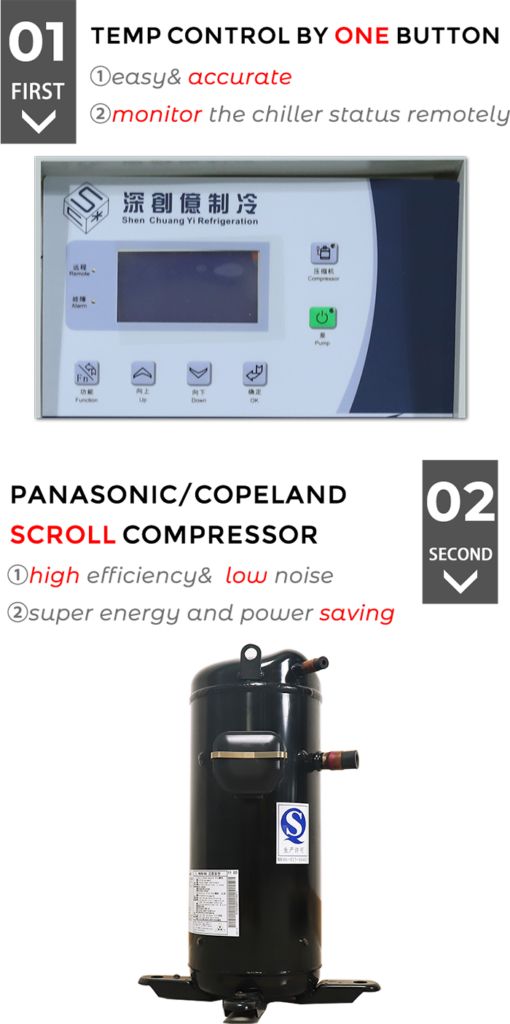 9 Ton Portable Water-cooled Process Chiller » Industrial Water Chiller ...