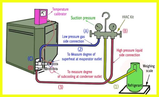 Chiller System Refrigerant Charging-Step By Step Guide » Industrial ...