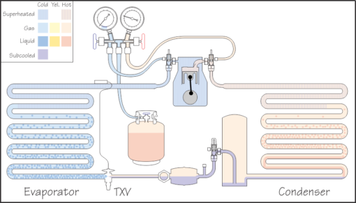 Chiller System Refrigerant Charging-Step By Step Guide » Industrial ...
