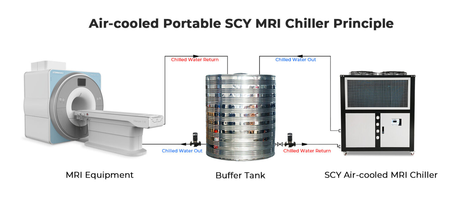 What Is An MRI And Why Does It Need An MRI Chiller? » Industrial Water ...