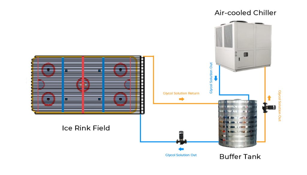 How To Make A Backyard Ice Rink And How To Choose An Ice Rink Chiller ...
