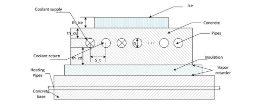 How To Make A Backyard Ice Rink And How To Choose An Ice Rink Chiller ...