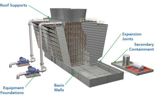 What Is A Cooling Tower And How Does A Cooling Tower Work? » Industrial ...