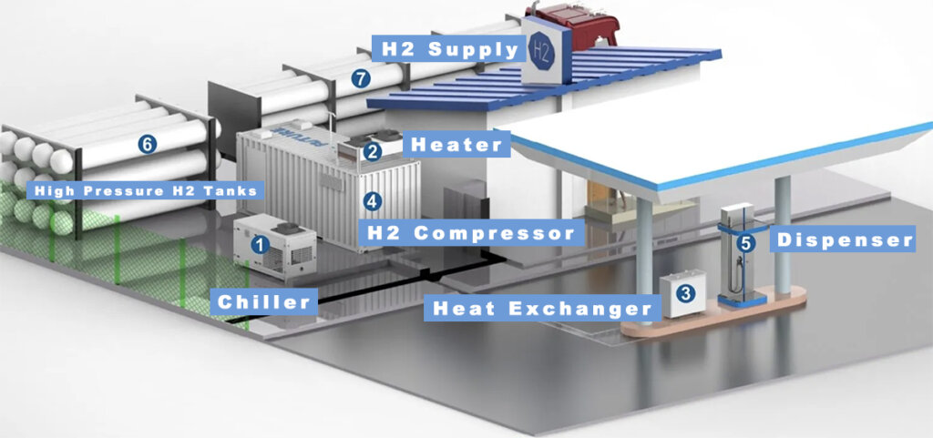 Optimizing Hydrogen Fueling Stations With Advanced Hydrogen Chiller ...