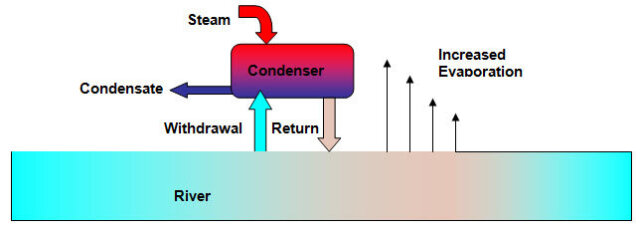 Closed-Loop Chiller System Vs. Open-Loop Chiller System » Industrial ...