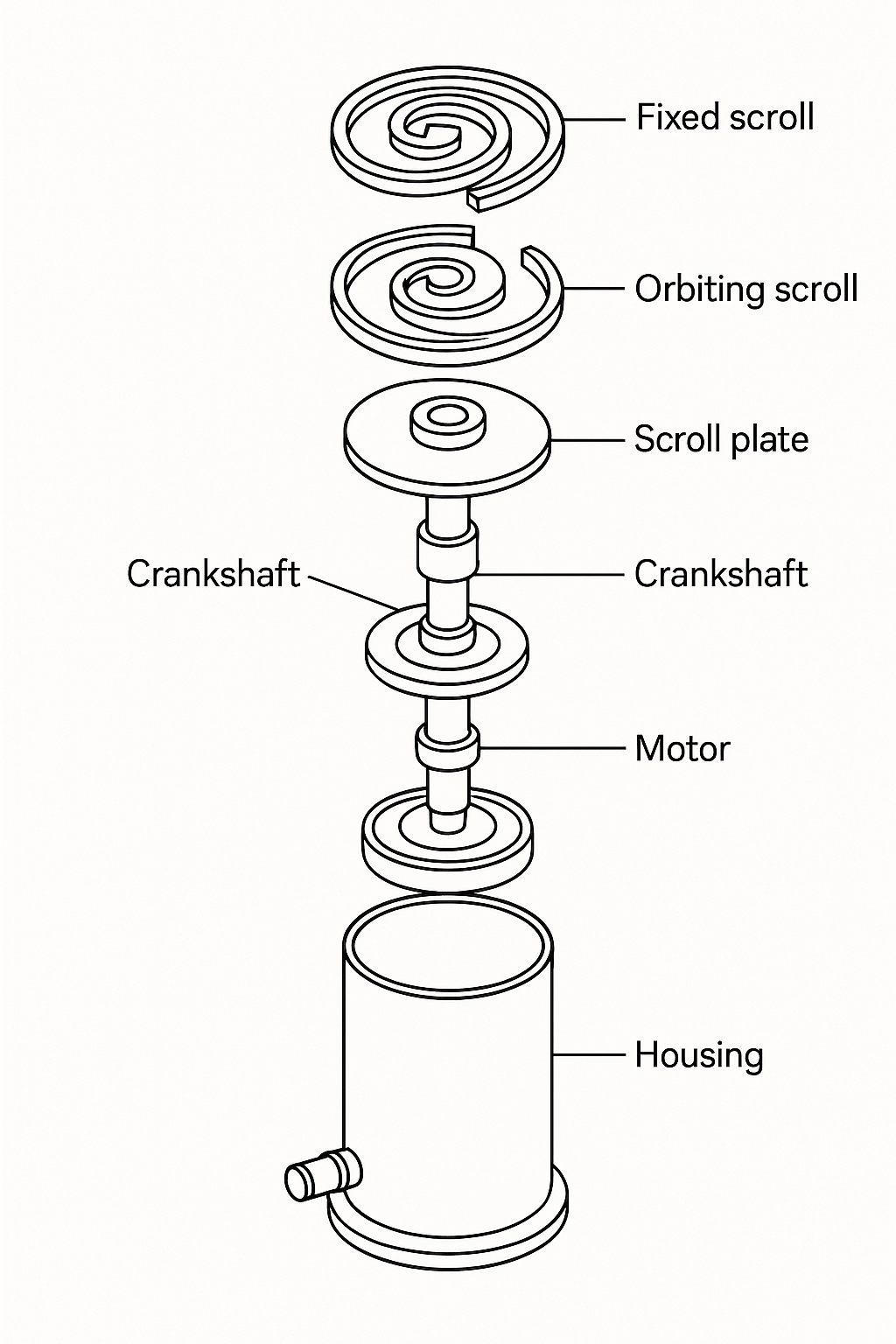 Scroll Compressors Explained: How They Work And Why They Matter ...